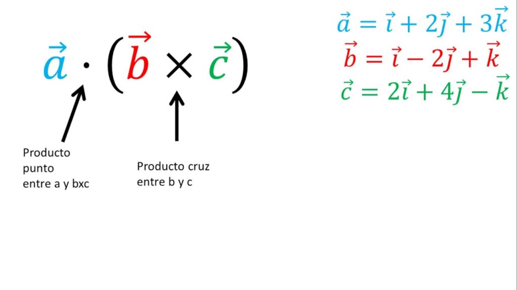 Cómo multiplicar vectores Ciencia - PEDIAEXPERTOS