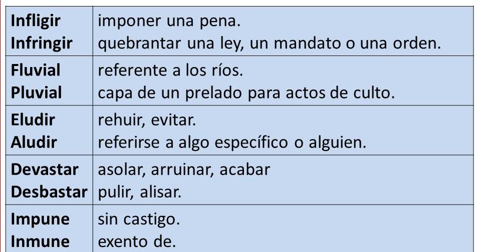 Diferencia entre aludir y eludir - PEDIAEXPERTOS