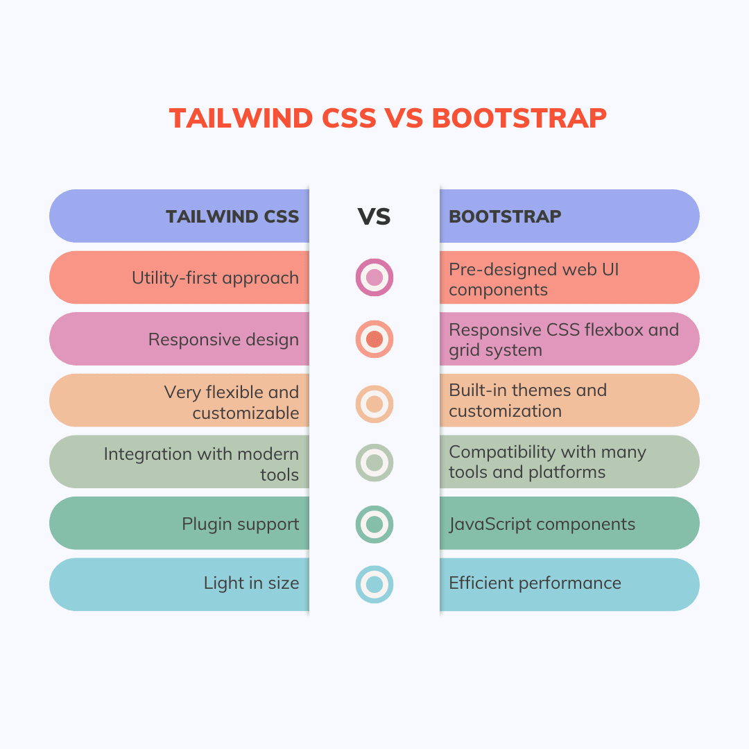 Diferencia entre Bootstrap y CSS - PEDIAEXPERTOS