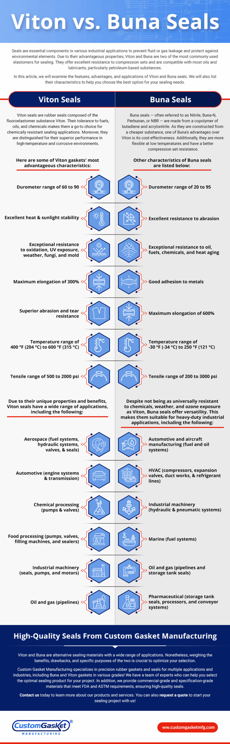 Diferencia entre Buna N y Viton - PEDIAEXPERTOS