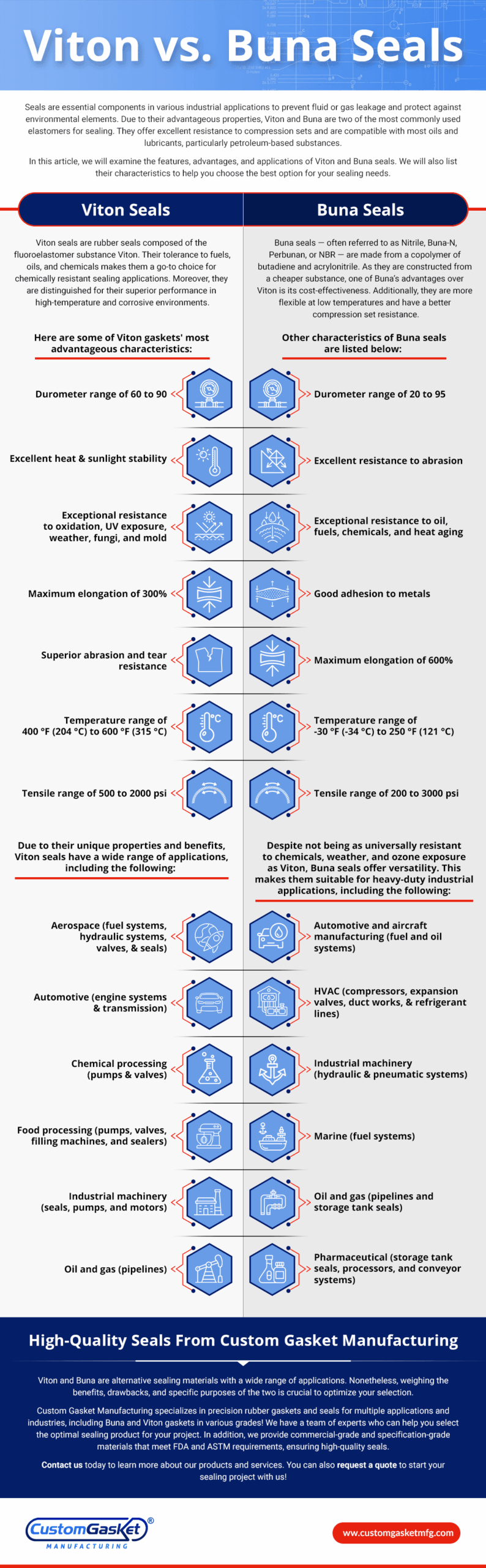 Diferencia entre Buna N y Viton - PEDIAEXPERTOS