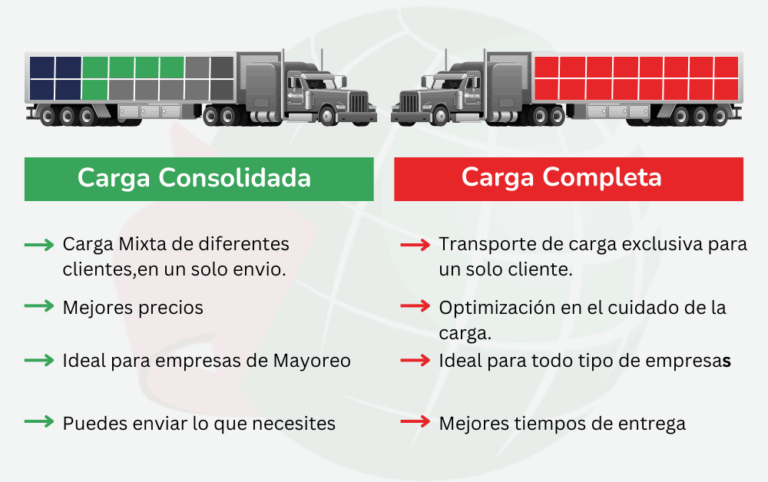 Diferencia entre carga y flete - PEDIAEXPERTOS