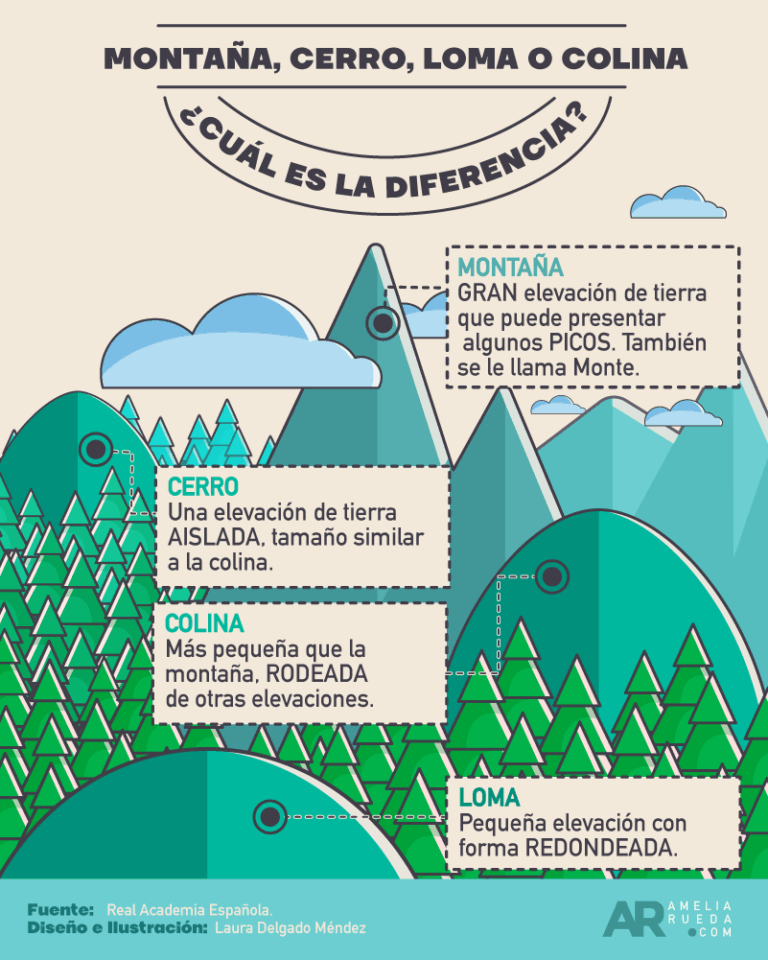 Diferencia entre colina y montaña - PEDIAEXPERTOS