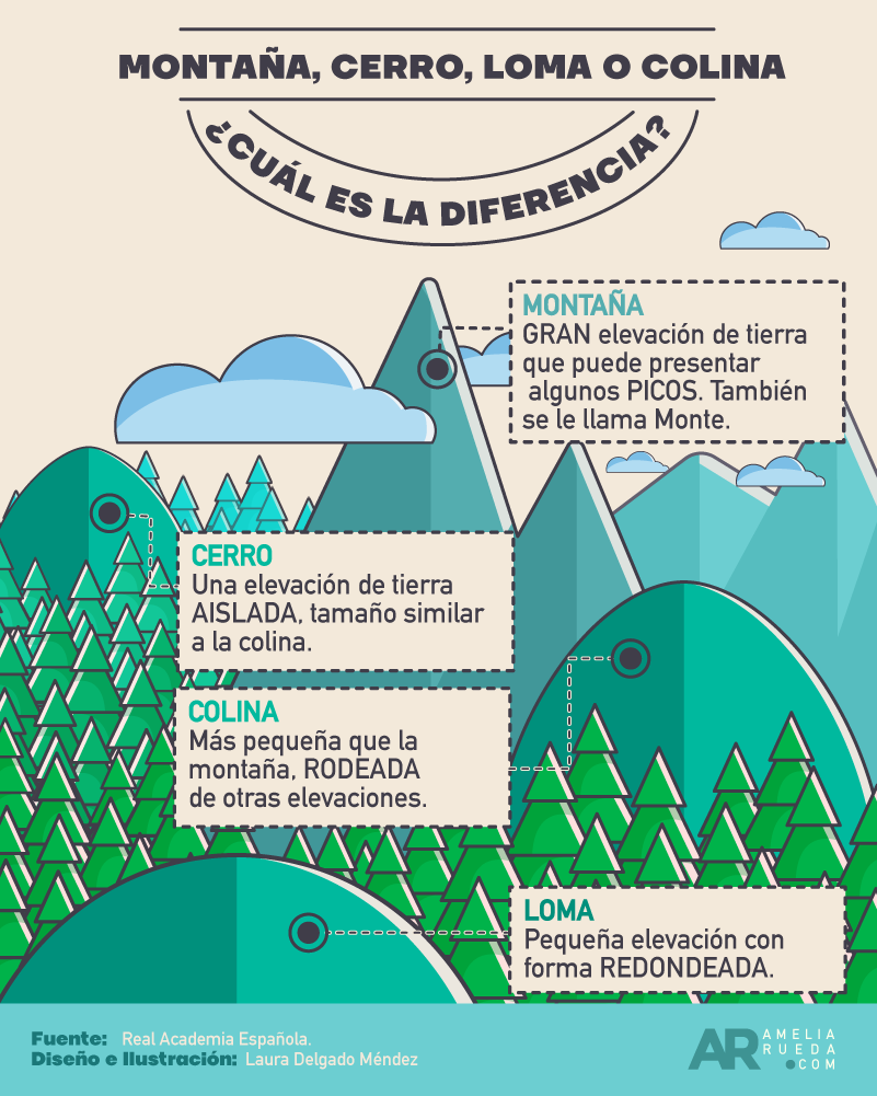 Diferencia entre colina y montaña - PEDIAEXPERTOS