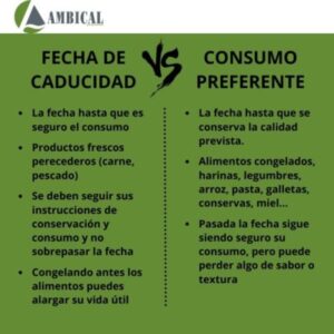 Diferencia entre consumir antes de y consumir preferentemente antes de ...