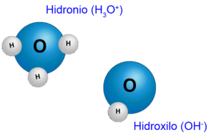 Diferencia entre el ion hidronio y el ion hidróxido - PEDIAEXPERTOS