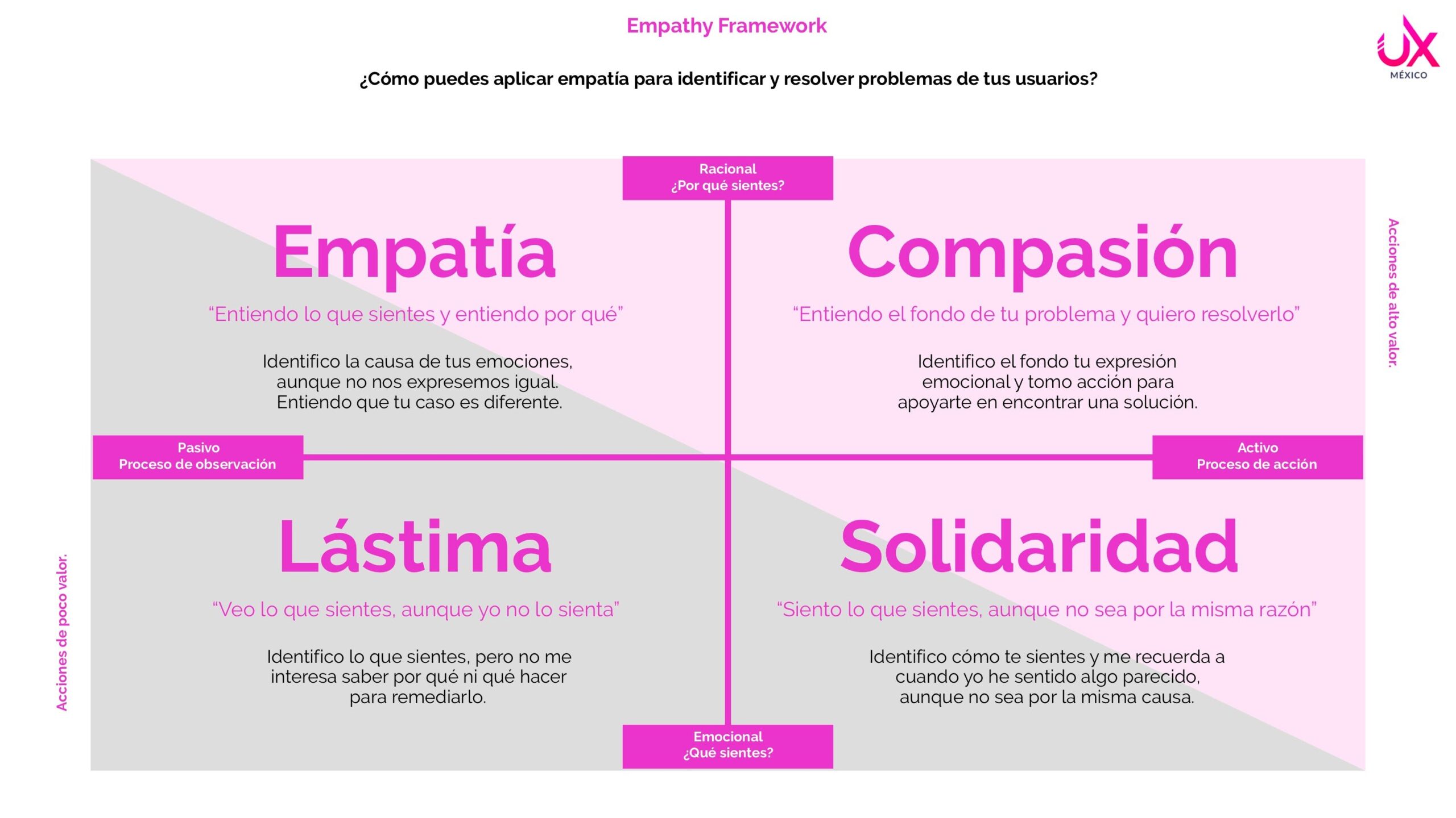 Diferencia entre empatía y compasión - PEDIAEXPERTOS