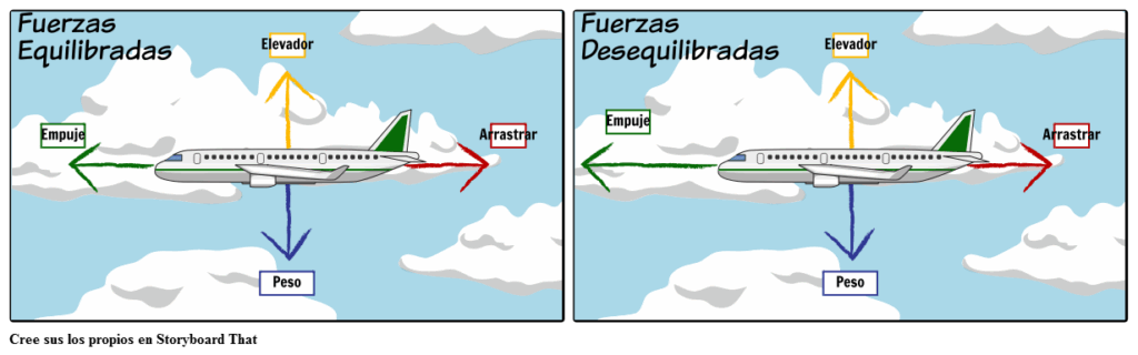Diferencia entre fuerzas equilibradas y desequilibradas - PEDIAEXPERTOS