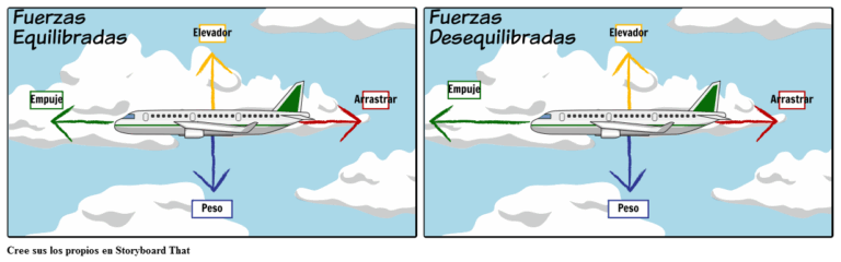 Diferencia entre fuerzas equilibradas y desequilibradas - PEDIAEXPERTOS
