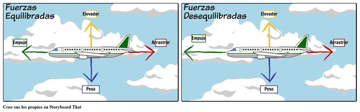 Diferencia entre fuerzas equilibradas y desequilibradas - PEDIAEXPERTOS