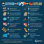 Diferencia entre GitHub y GitLab - PEDIAEXPERTOS
