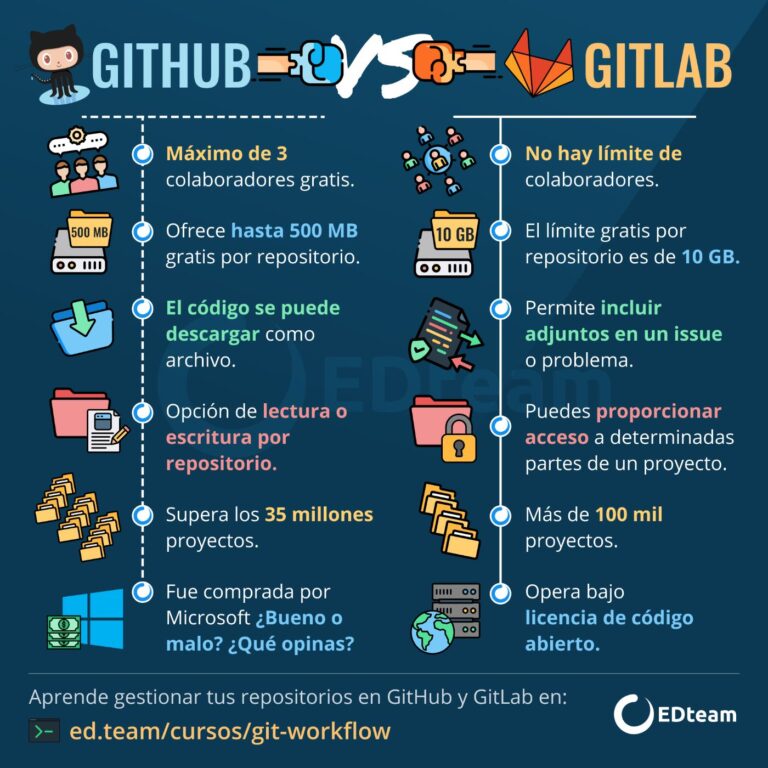 Diferencia entre GitHub y GitLab - PEDIAEXPERTOS