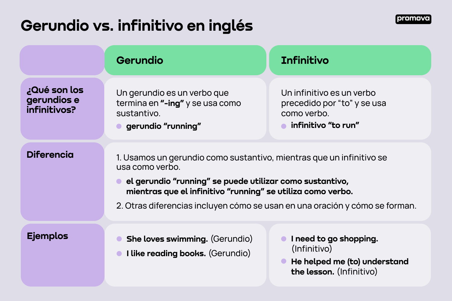 Diferencia entre infinitivo y gerundio - PEDIAEXPERTOS