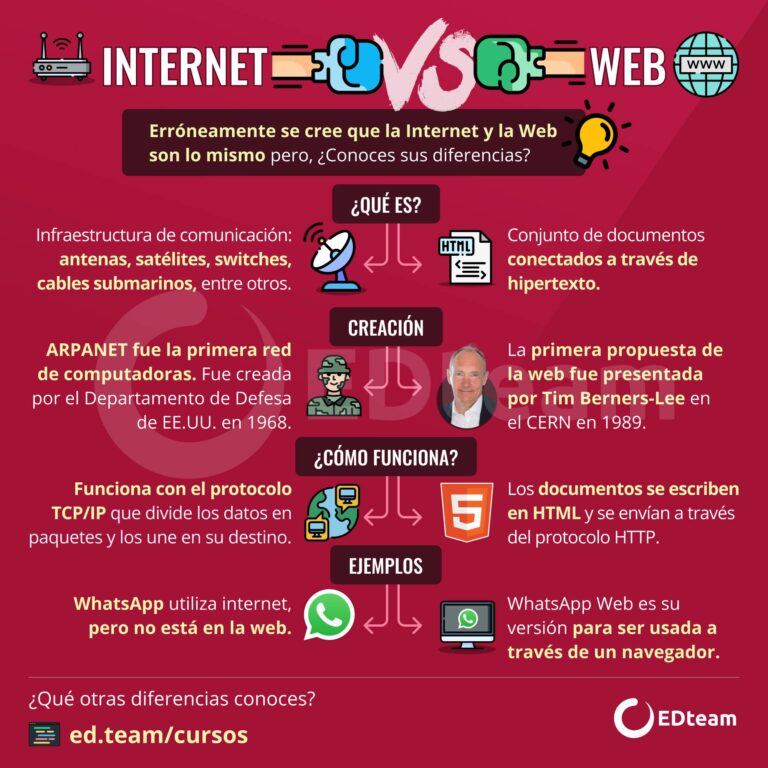 Diferencia entre Internet y la World Wide Web - PEDIAEXPERTOS