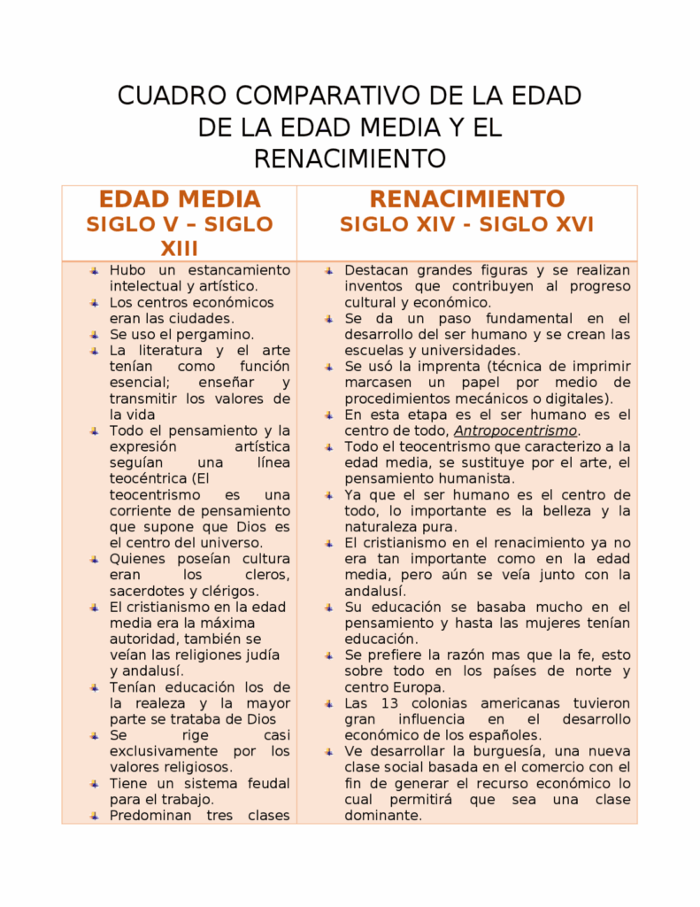 Diferencia entre la Edad Media y el Renacimiento - PEDIAEXPERTOS