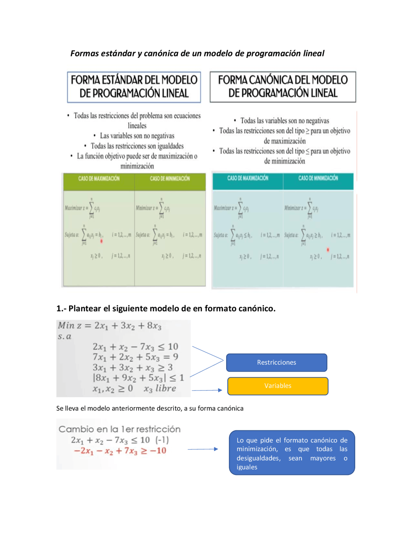 Diferencia entre la forma canónica y la forma estándar - PEDIAEXPERTOS