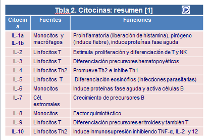 Diferencia entre la interleucina 1 y la 2 - PEDIAEXPERTOS