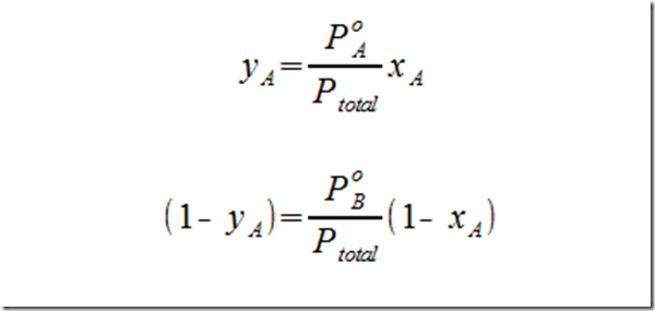 Diferencia entre la ley de Raoult y la ley de Dalton - PEDIAEXPERTOS