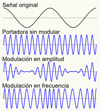 Diferencia entre modulación de amplitud y modulación de frecuencia - PEDIAEXPERTOS