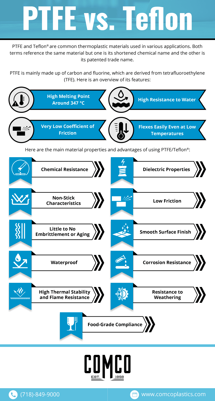 Diferencia entre PTFE y teflón - PEDIAEXPERTOS