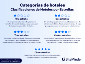 Diferencia entre un hotel de 3 y 4 estrellas - PEDIAEXPERTOS