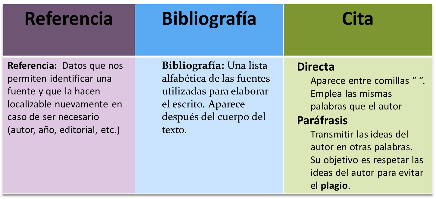 Diferencia entre bibliografía y obras citadas - PEDIAEXPERTOS