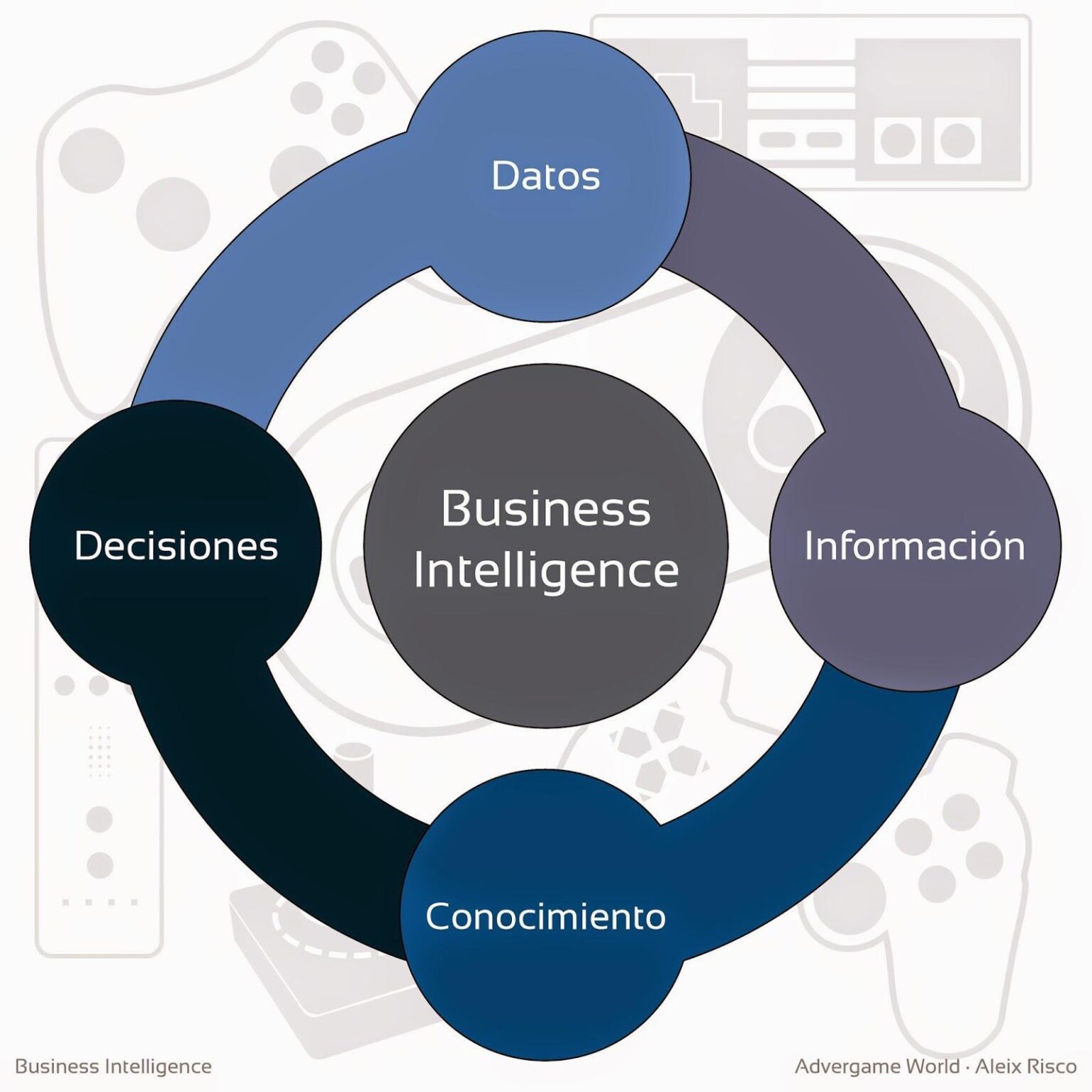 Diferencia entre datos e información - PEDIAEXPERTOS