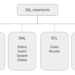 Diferencia entre next y nextLine en Java - PEDIAEXPERTOS