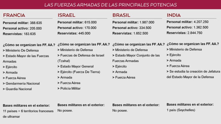 Diferencia entre defensa y defensa - PEDIAEXPERTOS