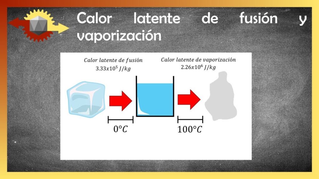 Diferencia entre el calor latente de fusión y el calor latente de ...