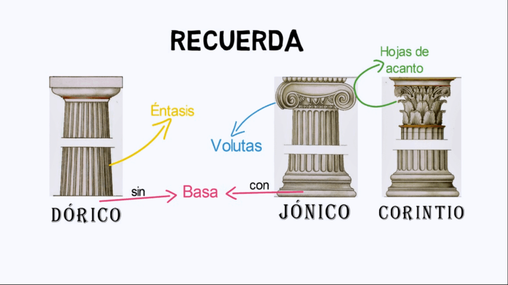 Diferencia entre el dórico el jónico y el corintio - PEDIAEXPERTOS