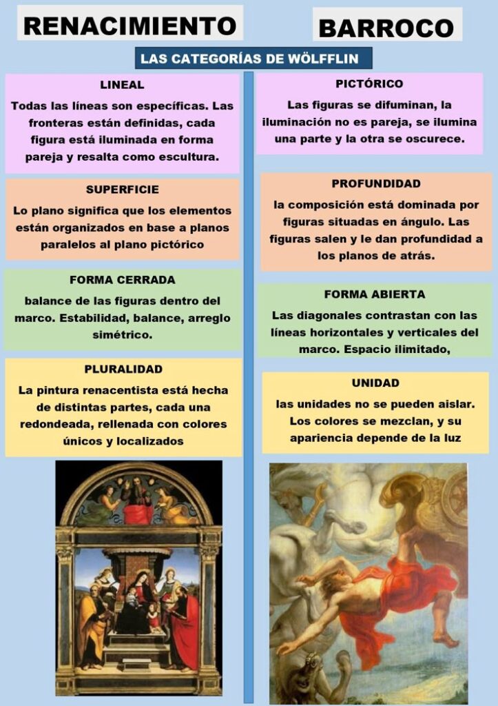 Diferencia entre el Renacimiento y el Barroco - PEDIAEXPERTOS