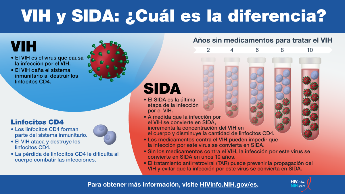 Diferencia entre el VIH y el SIDA - PEDIAEXPERTOS