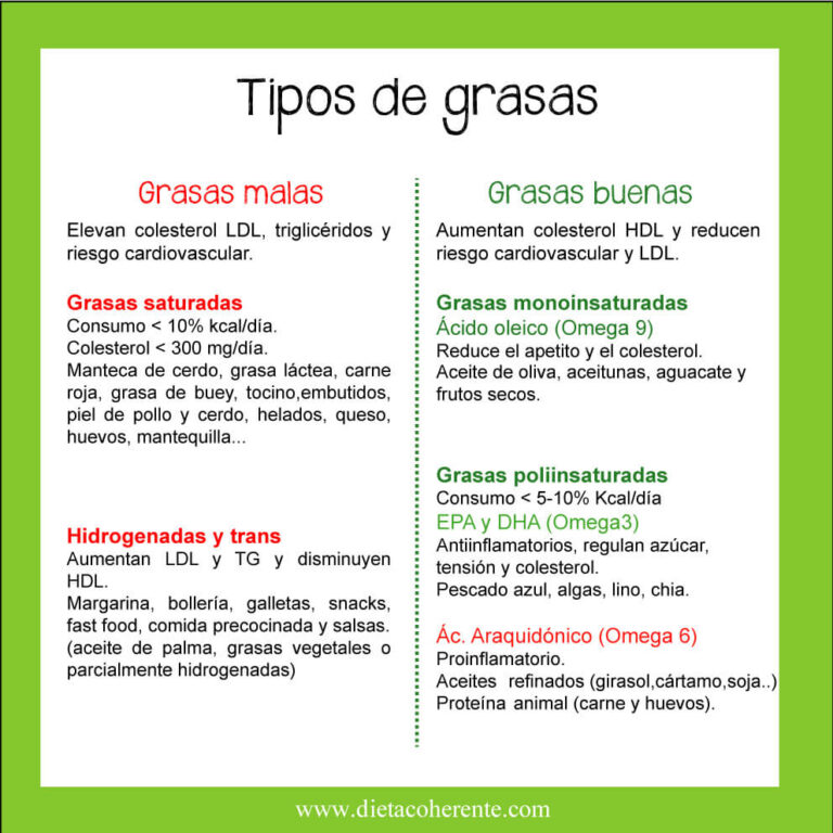 Diferencia entre grasas trans y grasas saturadas - PEDIAEXPERTOS