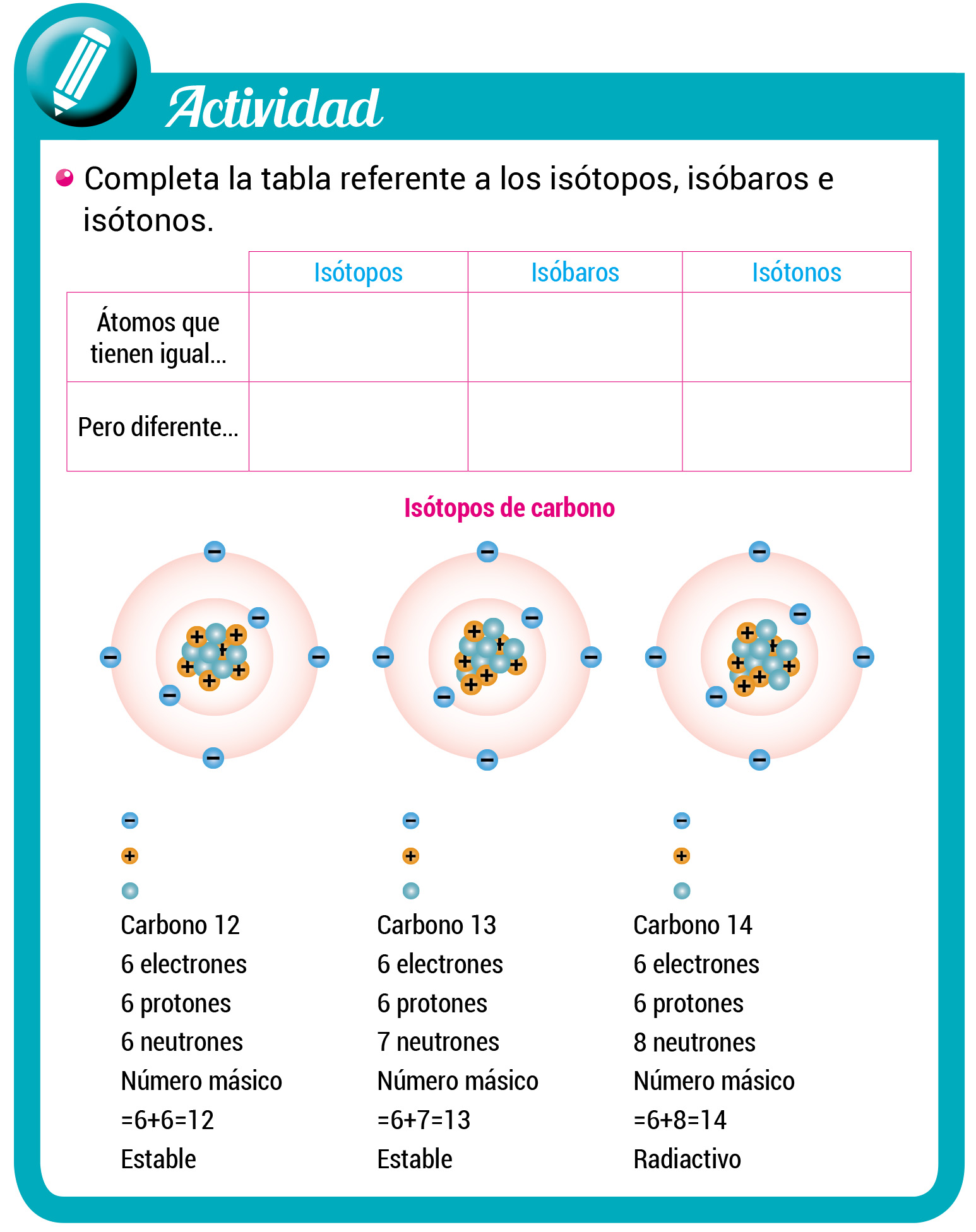 Diferencia entre isótopos e isobaras - PEDIAEXPERTOS