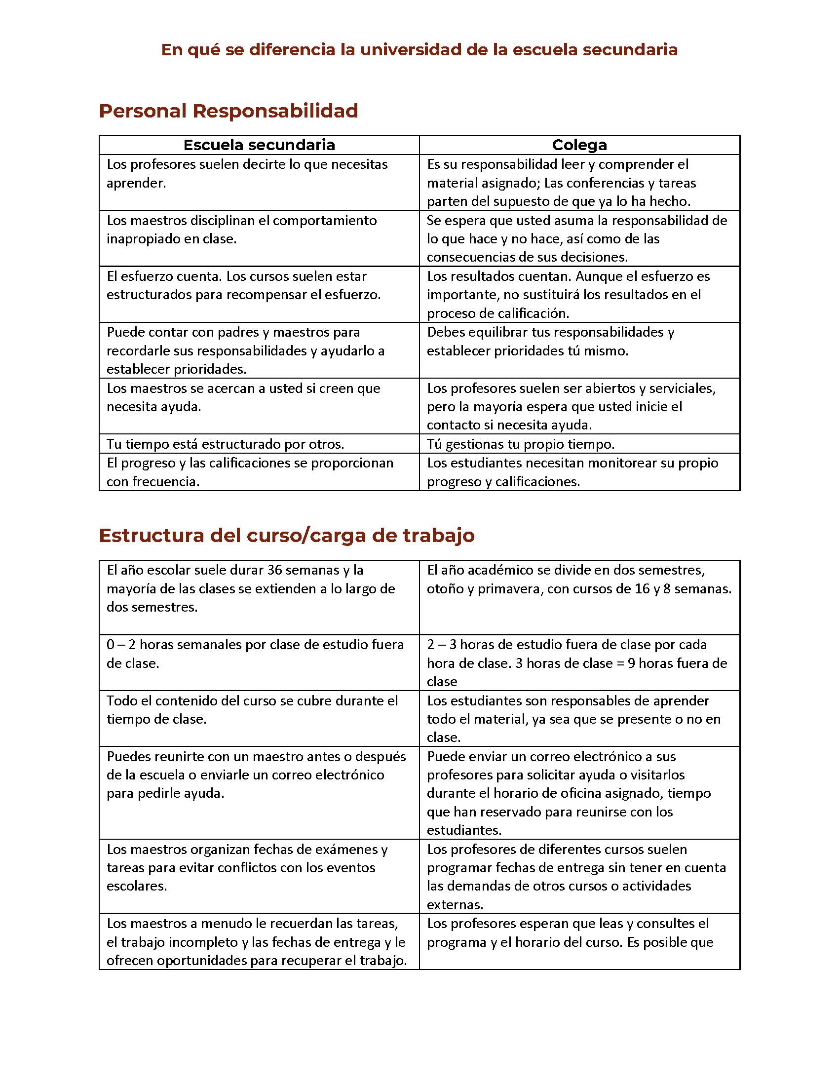 Diferencia entre la universidad y la escuela secundaria - PEDIAEXPERTOS