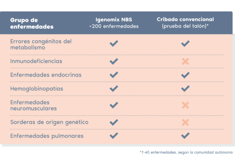 Diferencia entre las pruebas genéticas y el cribado genético ...