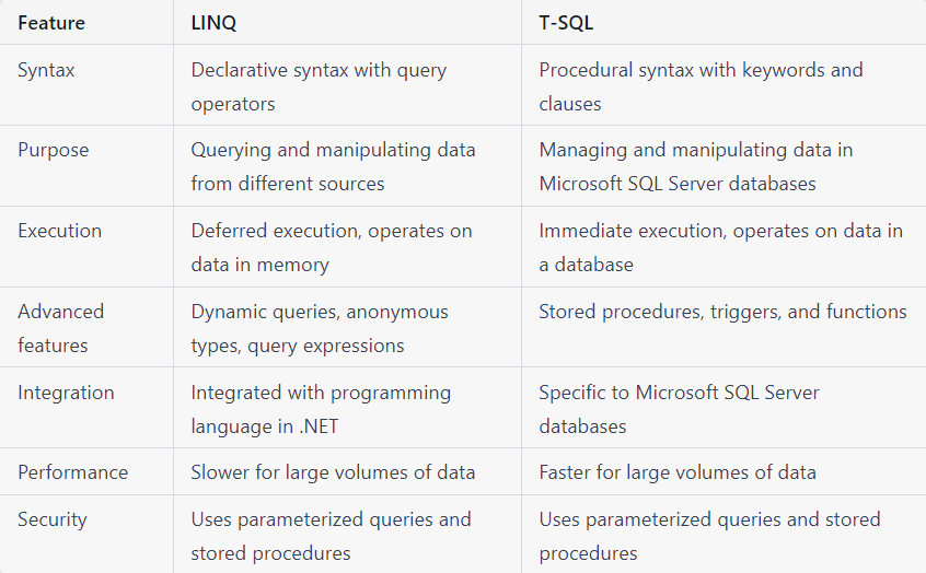 Diferencia entre LINQ y SQL - PEDIAEXPERTOS