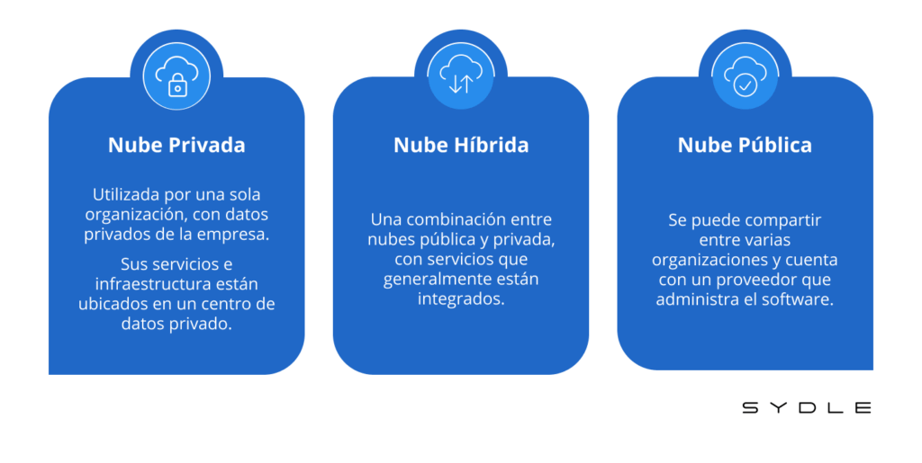 Diferencia entre nube privada pública e híbrida - PEDIAEXPERTOS