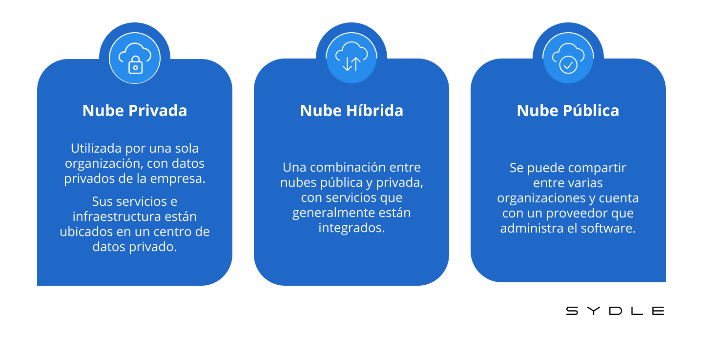 Diferencia entre nube privada pública e híbrida - PEDIAEXPERTOS