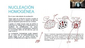 Diferencia entre nucleación homogénea y heterogénea - PEDIAEXPERTOS