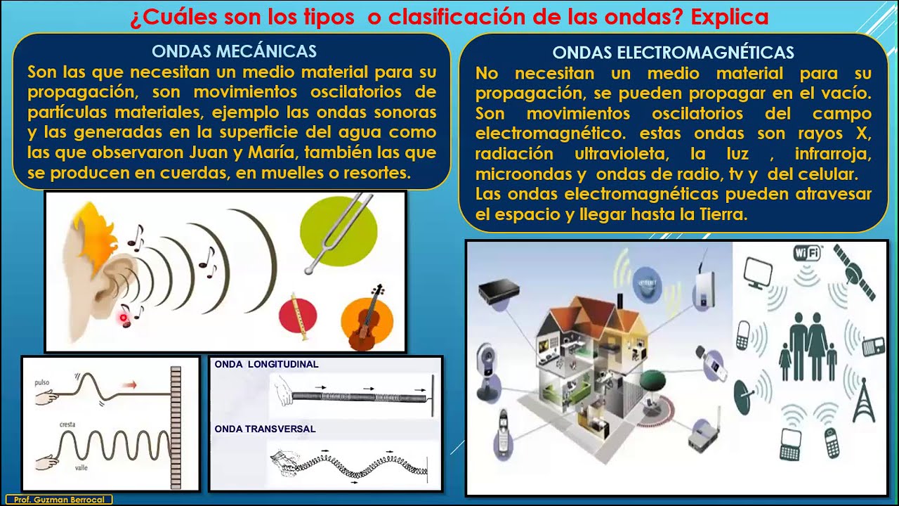 Diferencia entre ondas mecánicas y electromagnéticas - PEDIAEXPERTOS