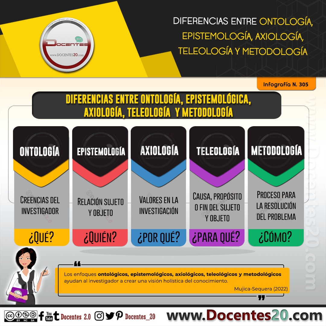 Diferencia entre ontología y epistemología - PEDIAEXPERTOS