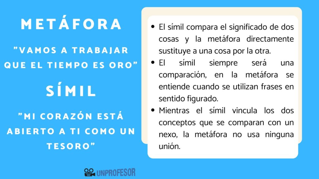 Diferencia entre símil y metáfora - PEDIAEXPERTOS