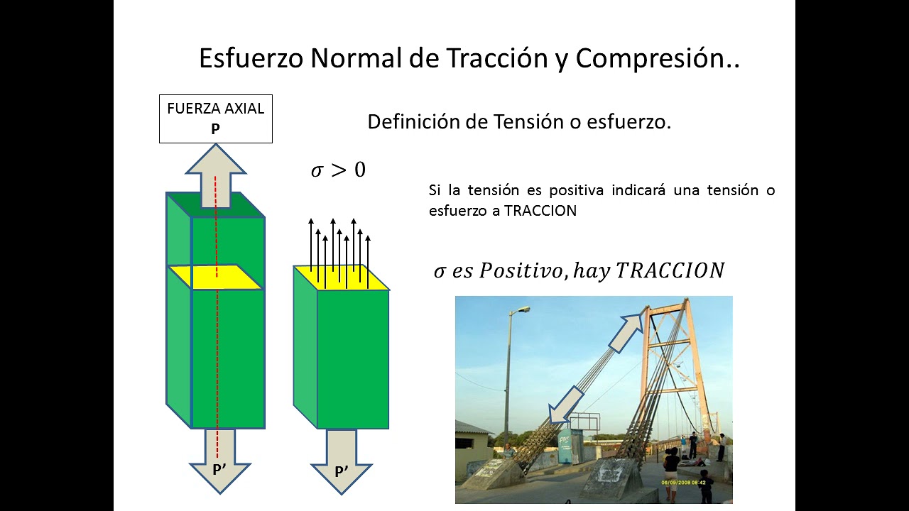 Diferencia entre tensión de tracción y tensión de compresión ...