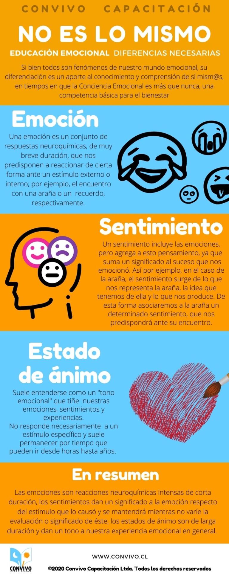 Diferencia entre tono y estado de ánimo - PEDIAEXPERTOS