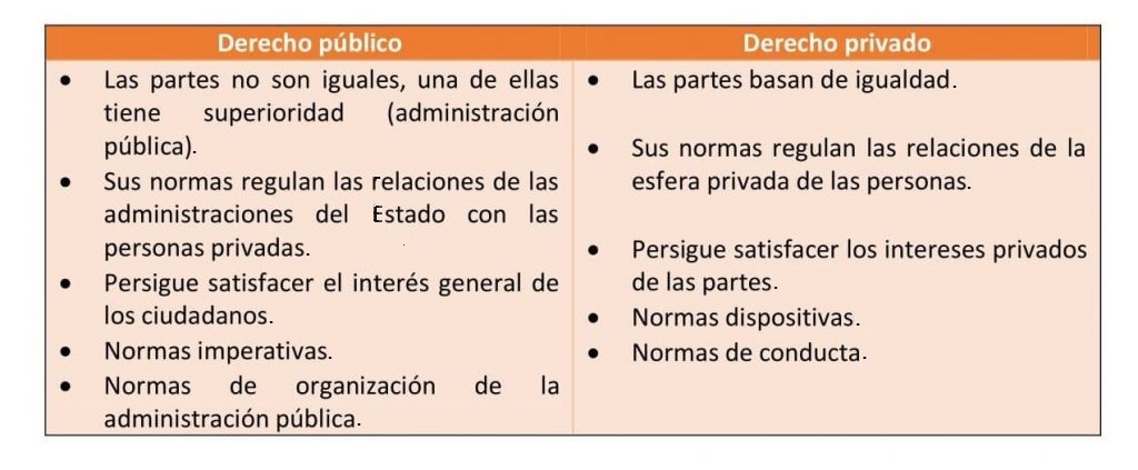 ¿Qué es el Derecho Privado? - PEDIAEXPERTOS