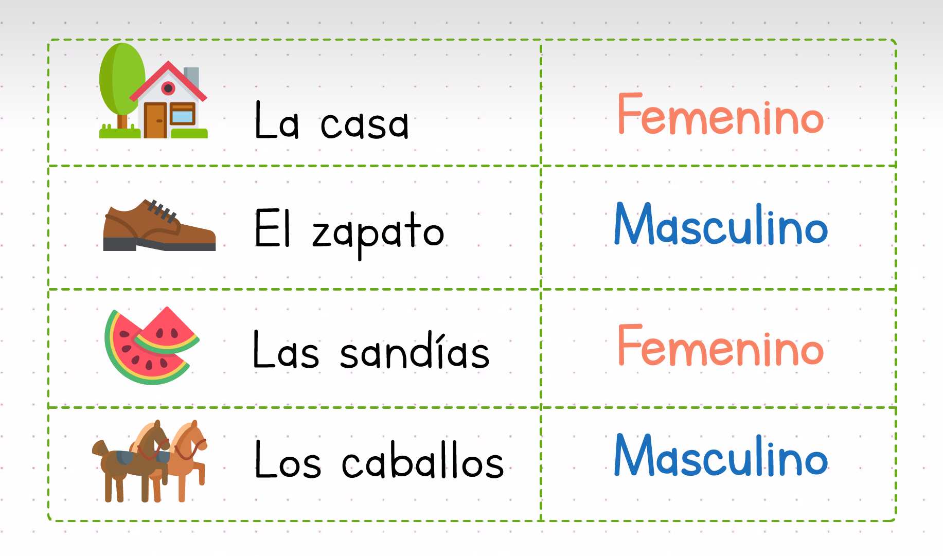 ¿Qué es el sustantivo de género? - PEDIAEXPERTOS
