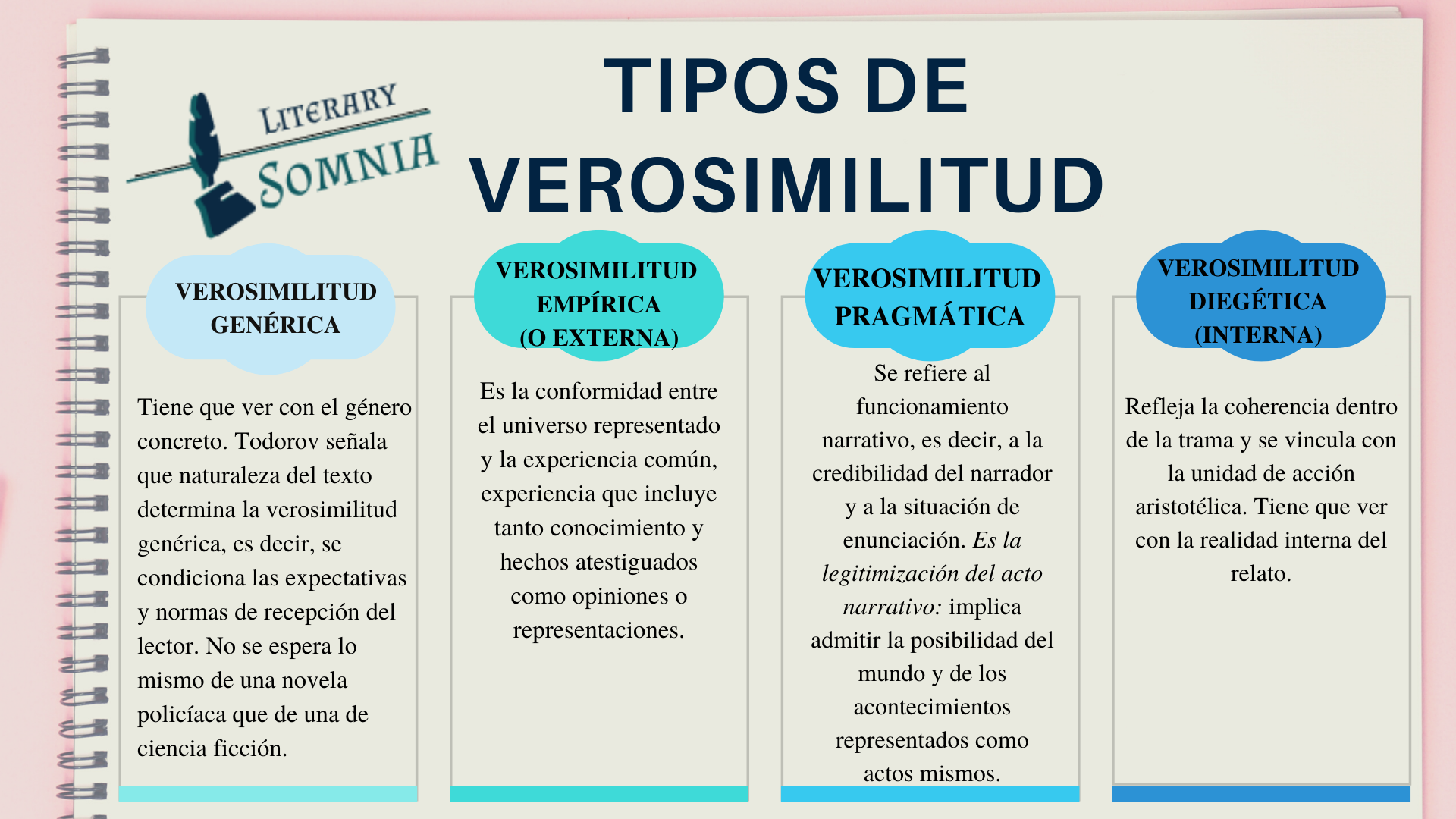 ¿Qué significa verosimilitud? - PEDIAEXPERTOS